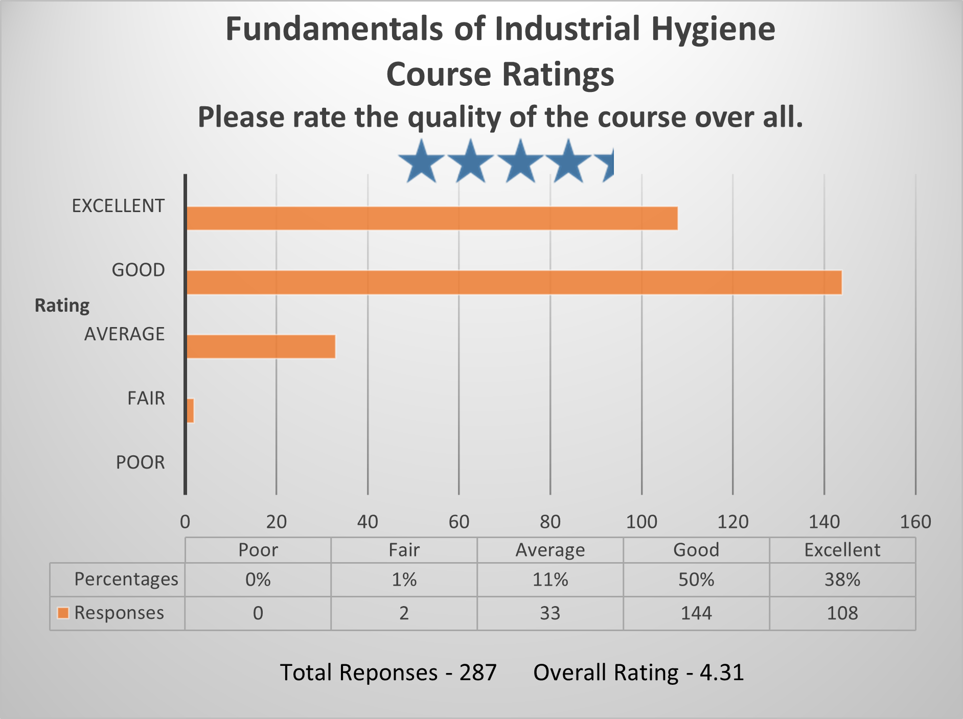Fundamentals of Industrial Hygiene - Phylmar Academy